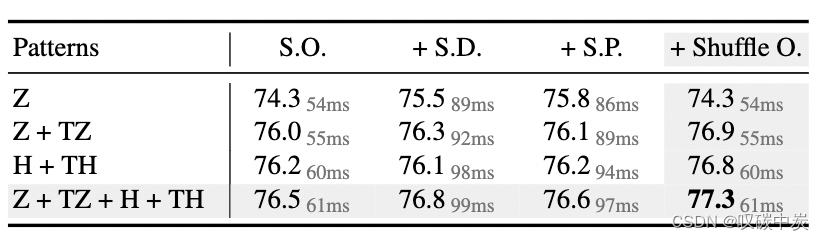 Point Transformer V3适合小白，看完就懂-CSDN博客