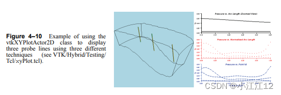 vtk用户指南 第四章 基本概念_vtklodactor-CSDN博客