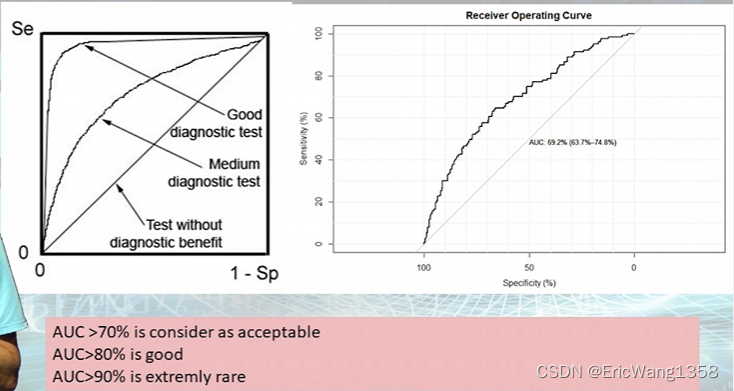 [R] Who can be a manager in the golf industry: An example of binary ...