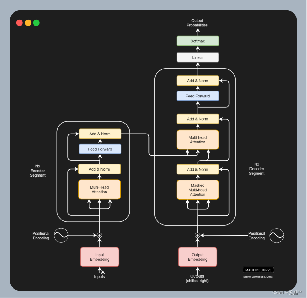 【NLP Transformer】机器学习中自回归、自编码、Seq2Seq模型的区别_transformer是自编码还是自回归-CSDN博客