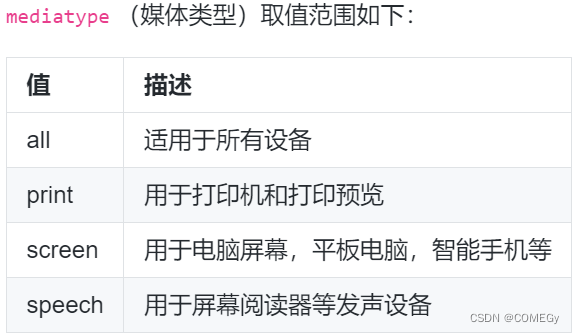 蓝桥杯——web前端知识点(htmlcss)蓝桥杯web中考html中什么 Csdn博客
