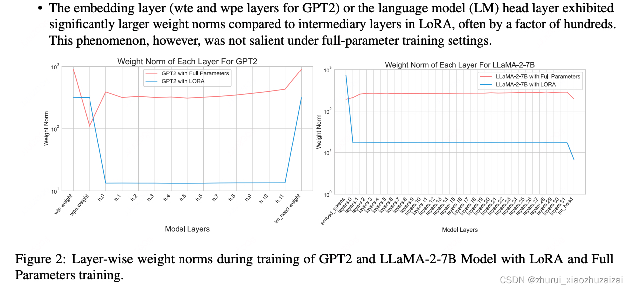 大模型训练之加速篇 -＞ peft(Lora-＞ReLORA-＞Vera-＞Dora-＞LISA) -＞ accelerator -＞ deepspeed (Zero)_peft 包 ...