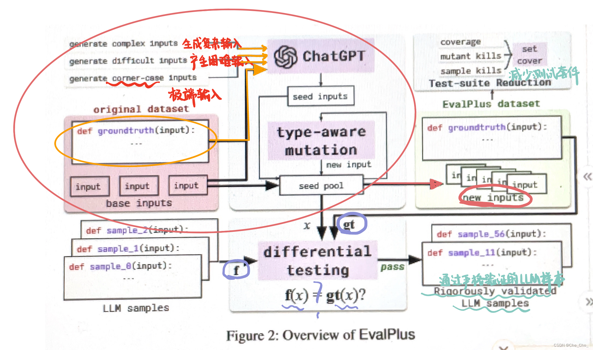 论文阅读-自动程序修复-Is Your Code Generated by ChatGPT Really Correct?Rigorous Evaluation of Large ...