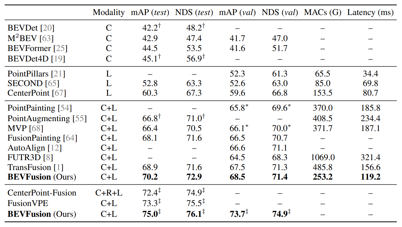 【多传感器融合】BEVFusion: 多任务-多传感器融合框架 ICRA 2023_对比多视图编码多传感器融合-CSDN博客