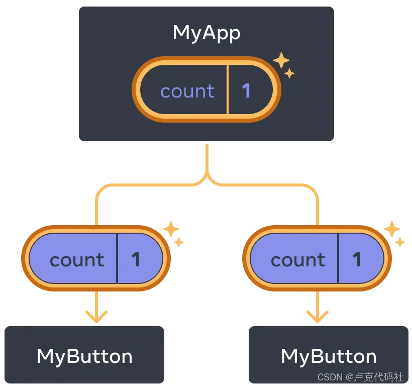 【React Hooks详解】由浅入深从理解到自己封装一个Hook-CSDN博客