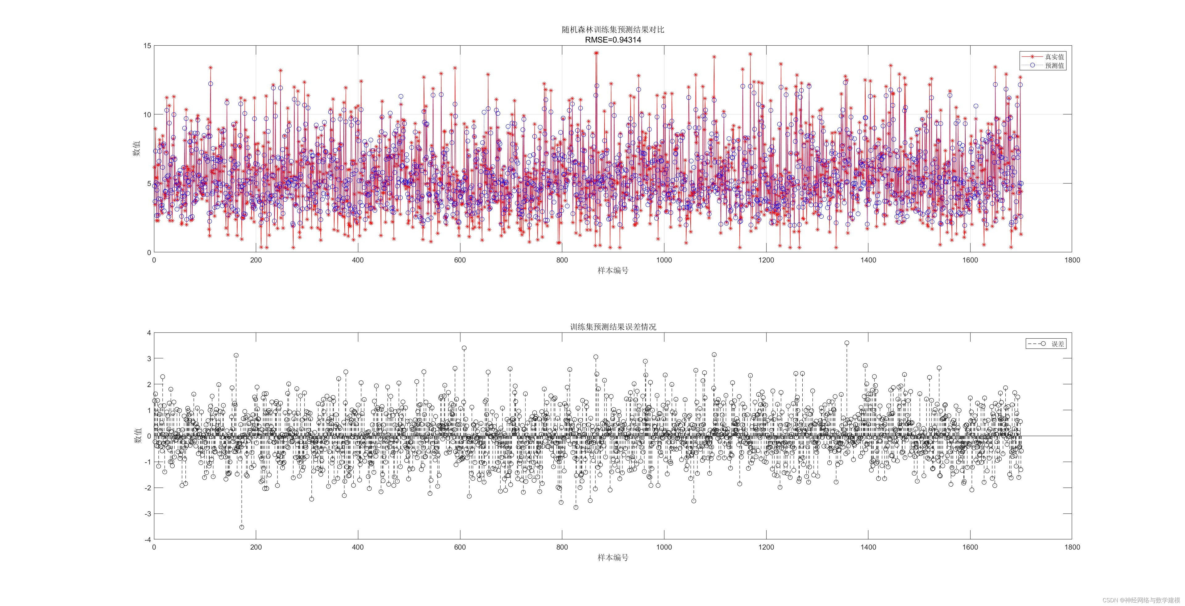 Ga Rf遗传算法 随机森林 回归多变量特征筛选 回归预测matlab Csdn博客