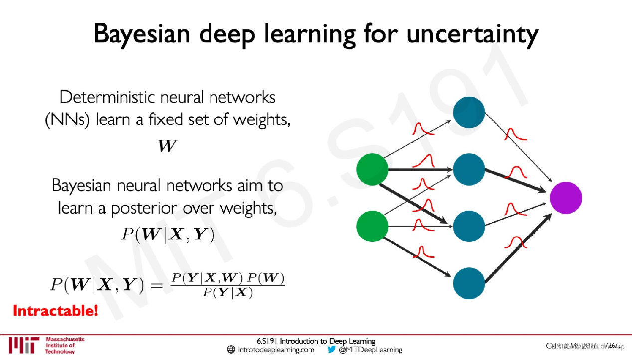 MIT 6.S191: Evidential Deep Learning学习笔记-CSDN博客