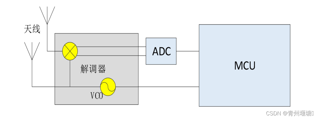 呼吸心跳心率检测模块R60ABD1毫米波雷达传感器可开发套件-CSDN博客