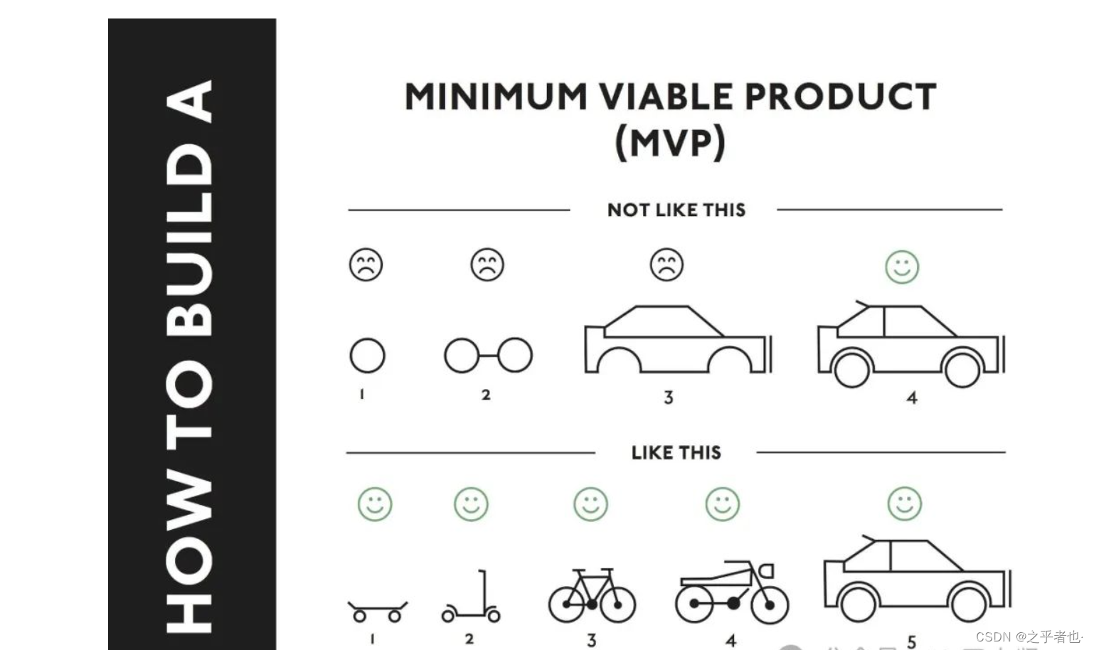产品经理内容分享(十八)：产品经理思维——MVP_产品mvp-CSDN博客