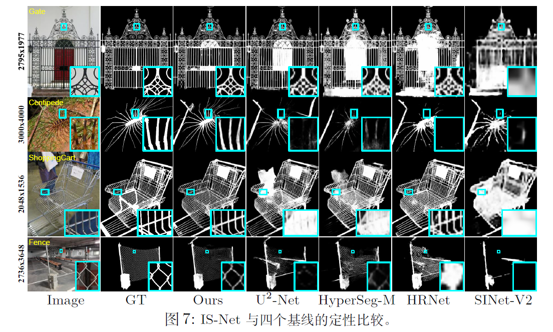 Highly accurate dichotomous image segmentation-CSDN博客