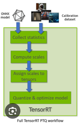 模型量化(6): 基于PTQ的yolov5量化完整代码讲解_ptq量化代码-CSDN博客