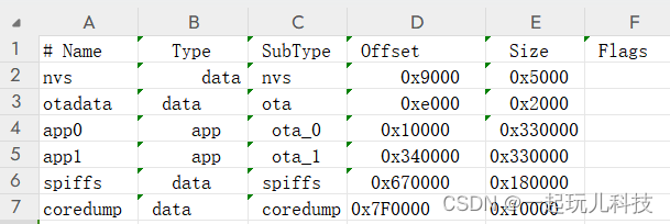 一起玩儿物联网人工智能小车（esp32）——62 非易失性存储（nvs）的使用esp32 Nvs Csdn博客 