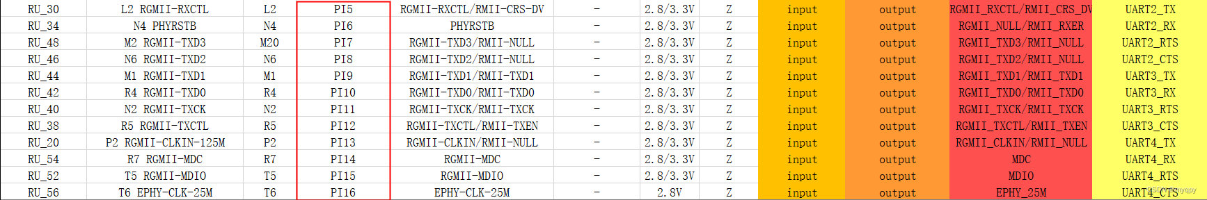 全志T507开发记录_t507 gpio控制代码-CSDN博客
