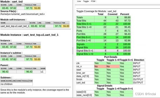 使用VCS生成覆盖率报告(coverage report)_vcs coverage-CSDN博客