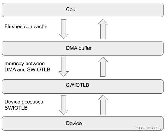 TEE可信执行环境_向 vm 的 tee-CSDN博客