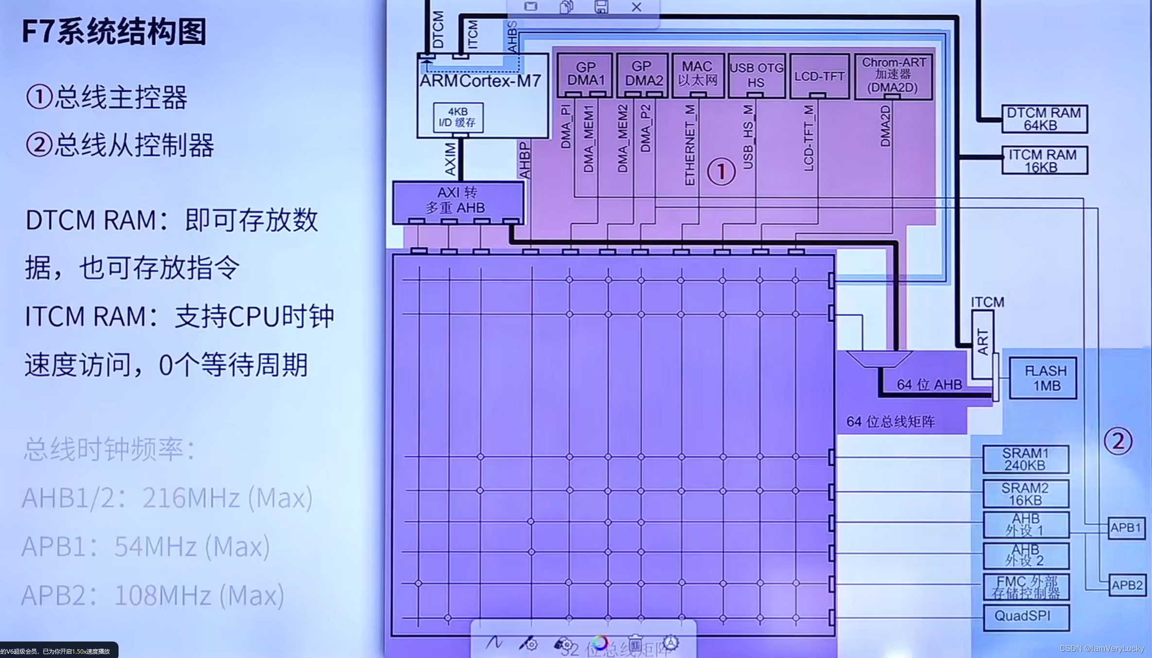 Stm32系统架构 Cortex M3m4m7内核stm32 M3 M4 Csdn博客