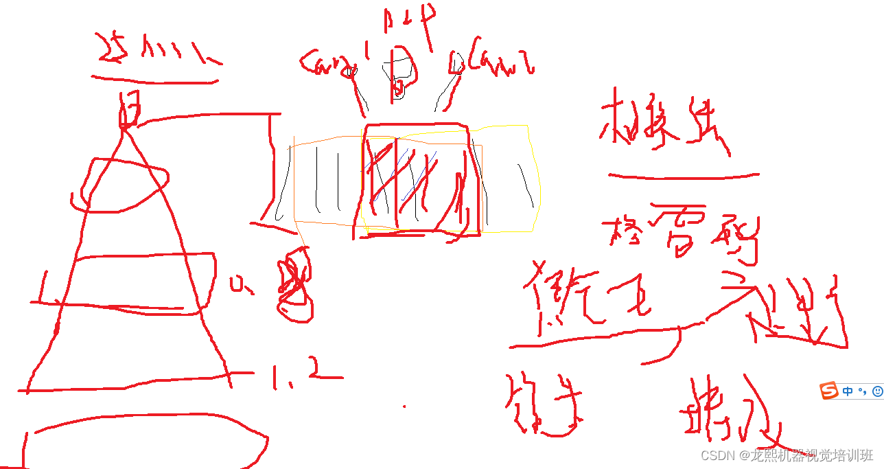 双目面结构光相机源代码进行三维重建点云精度±01mm面结构光三维重建 Csdn博客