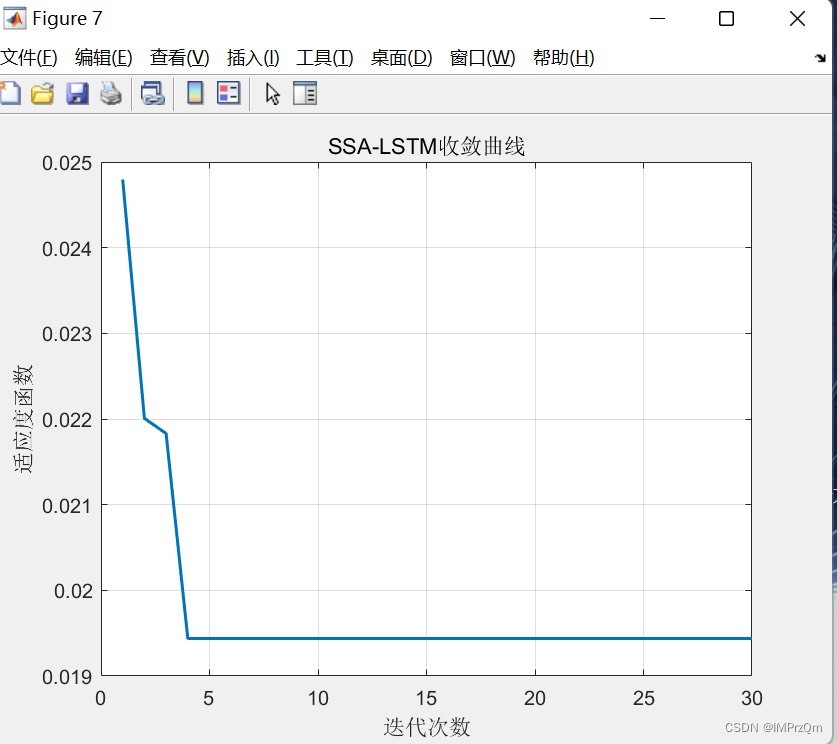 麻雀优化算法ssa结合lstm做时间序列单输入单输出预测模型 Csdn博客