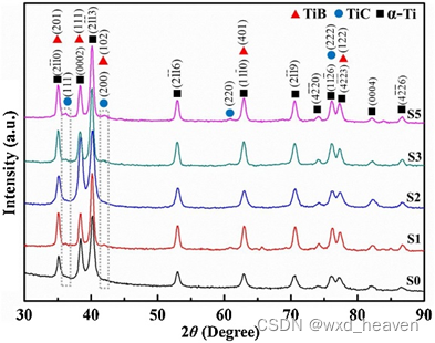读＜Microstructure and mechanical properties of (TiB+TiC)Ti composites ...