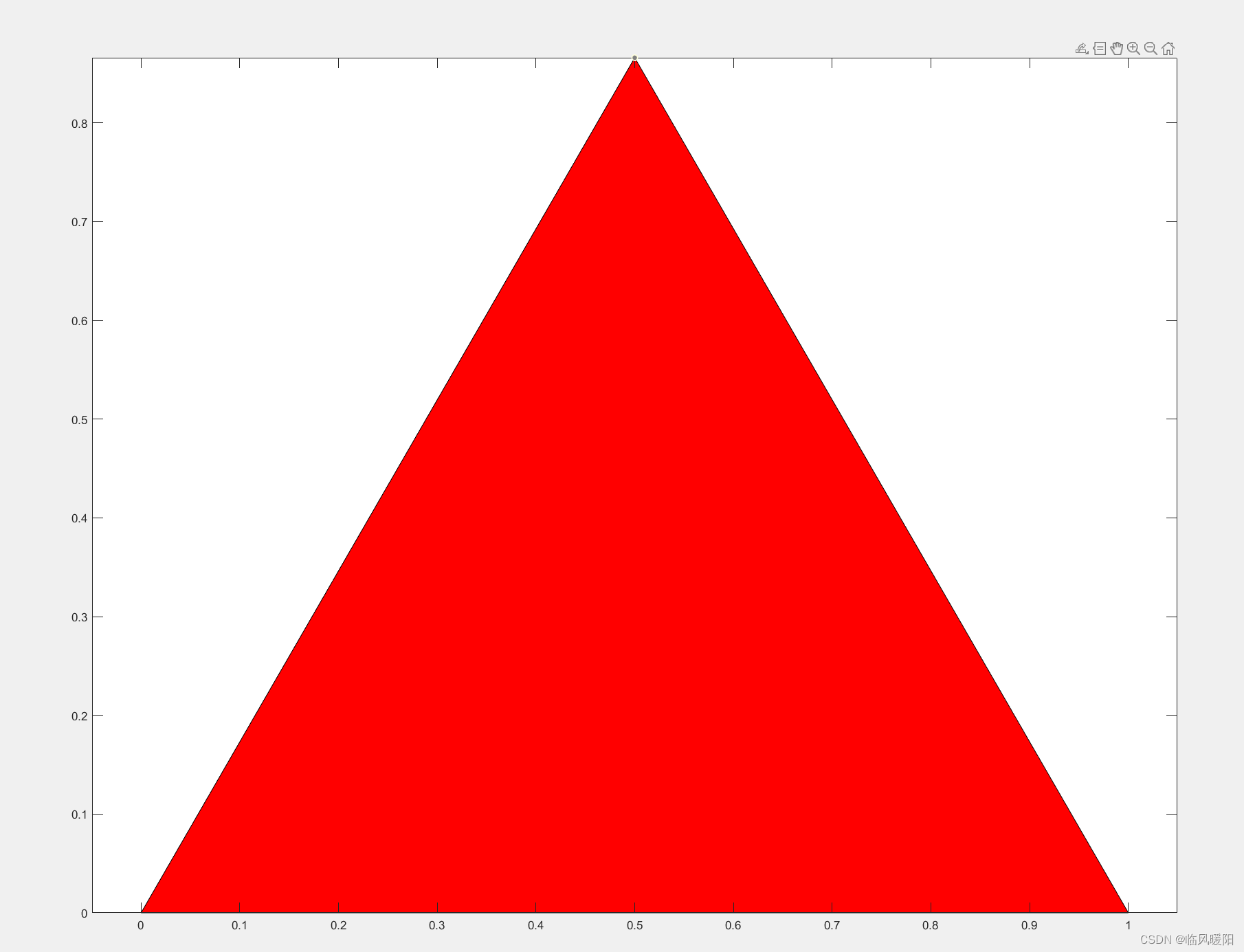 体验CSDN AI大模型生成MATLAB绘制二维三角形和三维饼图demo_哪个ai模型可以写matlab代码-CSDN博客
