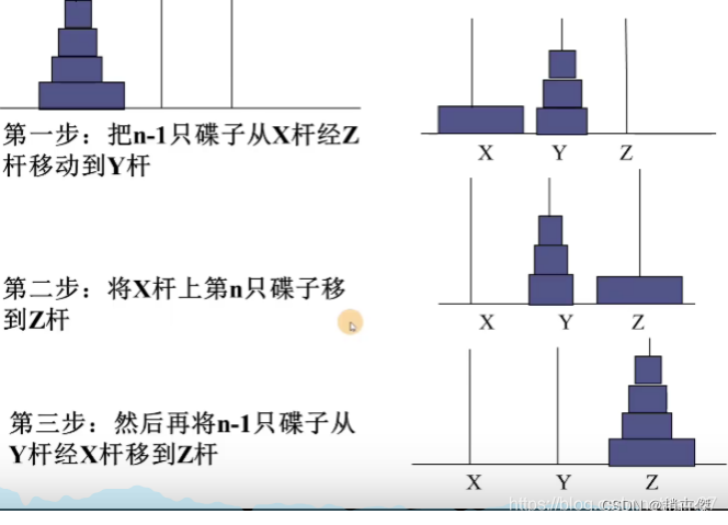 JavaSE方法和递归练习题-CSDN博客