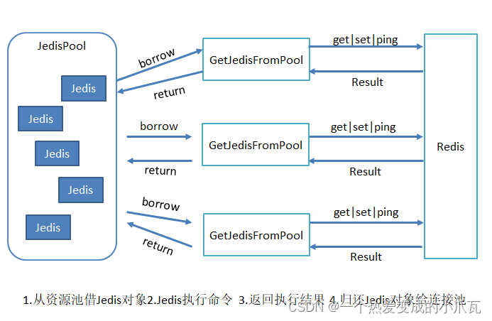 Jedis与JedisPool的基本使用-CSDN博客