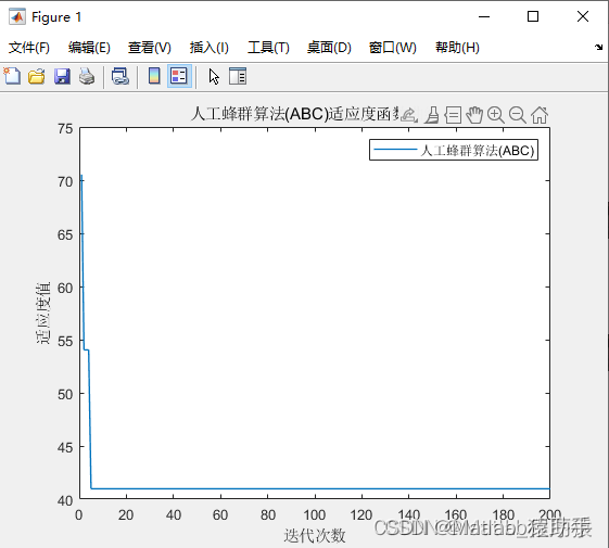 【MATLAB源码-第187期】基于matlab的人工蜂群优化算法(ABC)机器人栅格路径规划，输出做短路径图和适应度曲线。-CSDN博客