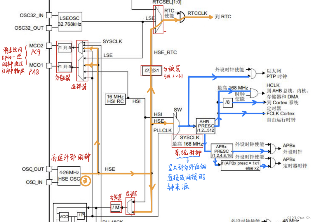 STM32--时钟系统讲解_stm32 lsi-CSDN博客