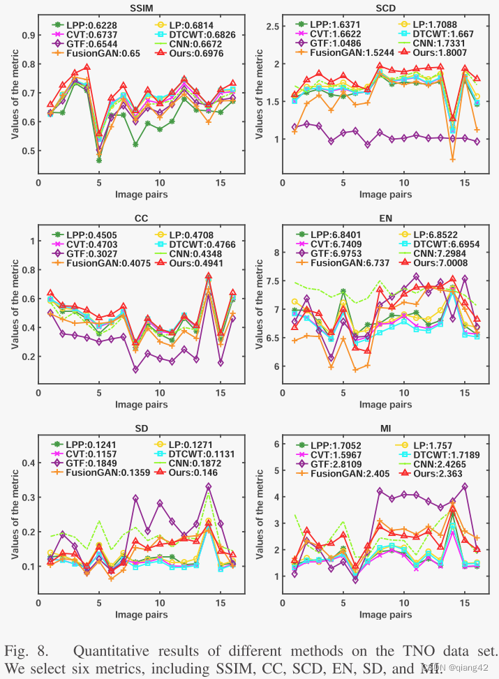 图像融合论文阅读：GANMcC: A Generative Adversarial Network With Multiclassification Constraints for IVIF ...