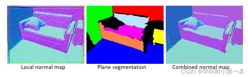 【论文简述】Occlusion-Aware Depth Estimation with Adaptive Normal Constraints ...