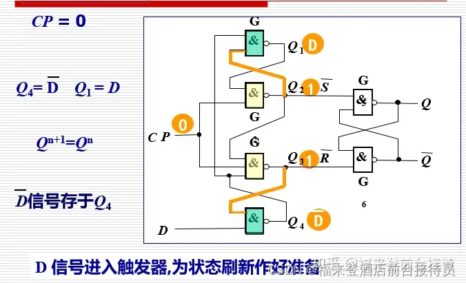 【数字电子技术】第五章 锁存器与触发器，D锁存器，JK锁存器，SR锁存器,T锁存器（上海理工大学）-CSDN博客