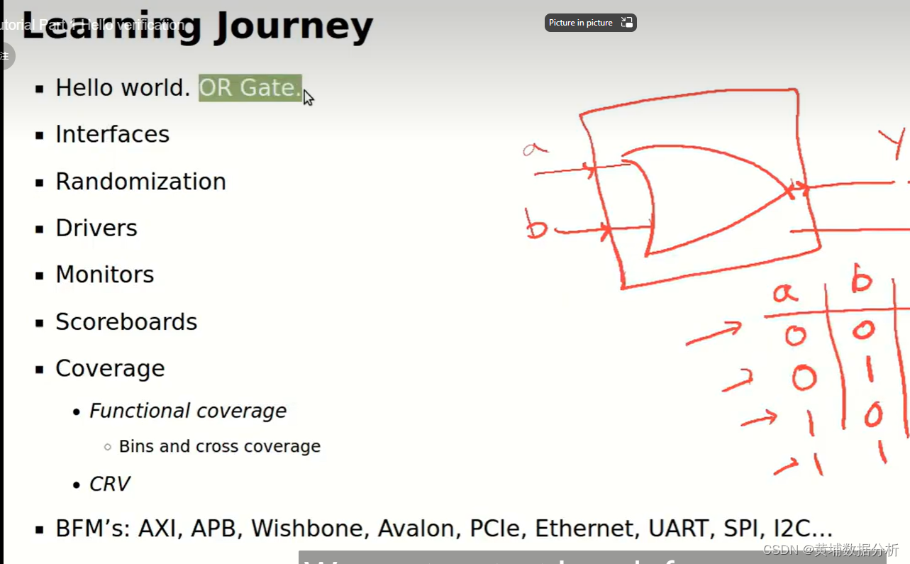 【cocotb】cocotb tutorial Part 1 Hello verification_cocotb的文章-CSDN博客