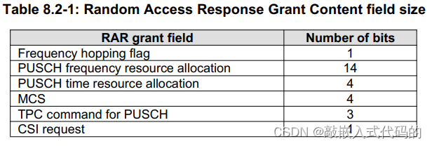 5GNR MAC PDU(RAR)-CSDN博客