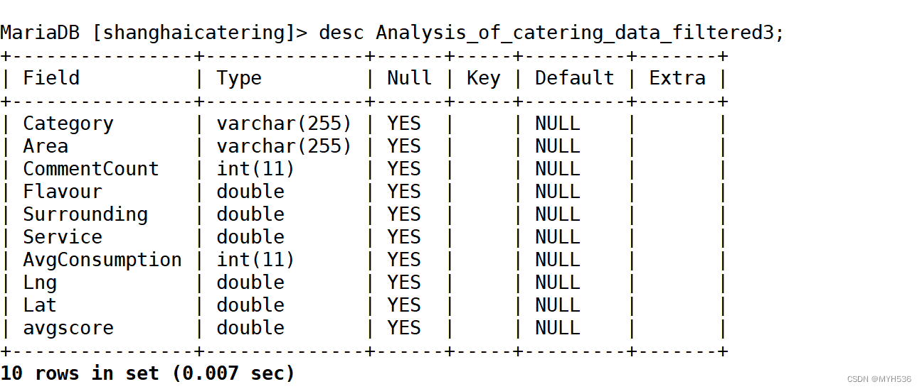 Datax将数据从hive导入mysql问题总结 数据迁移之dolphinscheduler调度datax从hive增量导入mysql Csdn博客