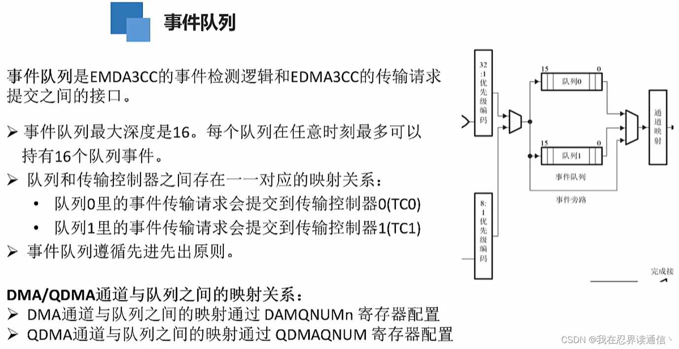 TMS320C6748的EDMA3技术总结-CSDN博客