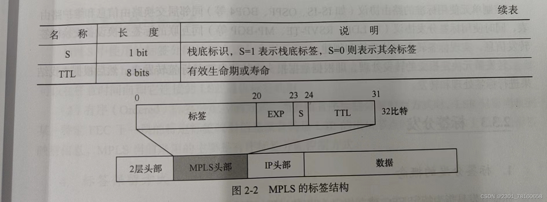 MPLS技术基础——MPLS的工作原理_mpsl-CSDN博客