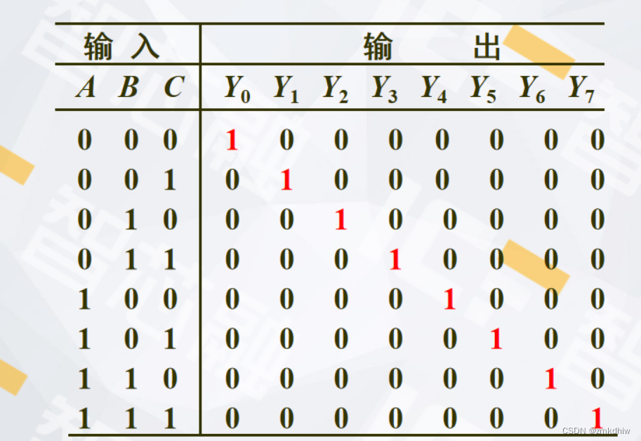 Verilog编程基础练习 Csdn博客