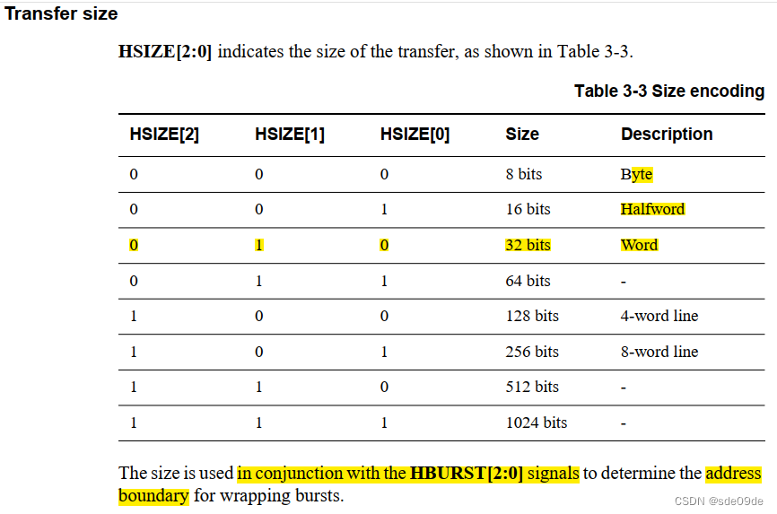 AHB Burst INCR、WRAP 介绍，WRAP Boundary 计算-CSDN博客
