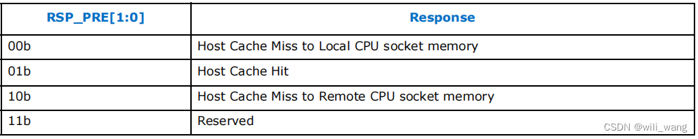 CXL协议-第三章 CXL事务层_cxl credit-CSDN博客