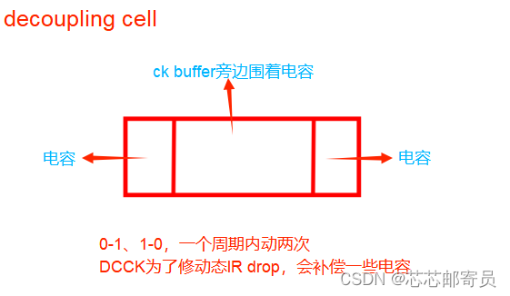 CTS提要总结_cts ignore-CSDN博客