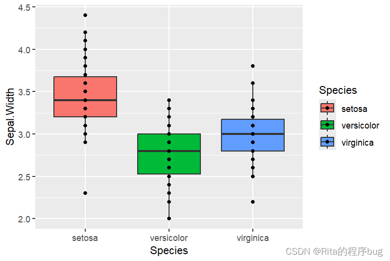 R语言---07作图plot()、ggplot()、boxplot()_ggboxplot-CSDN博客