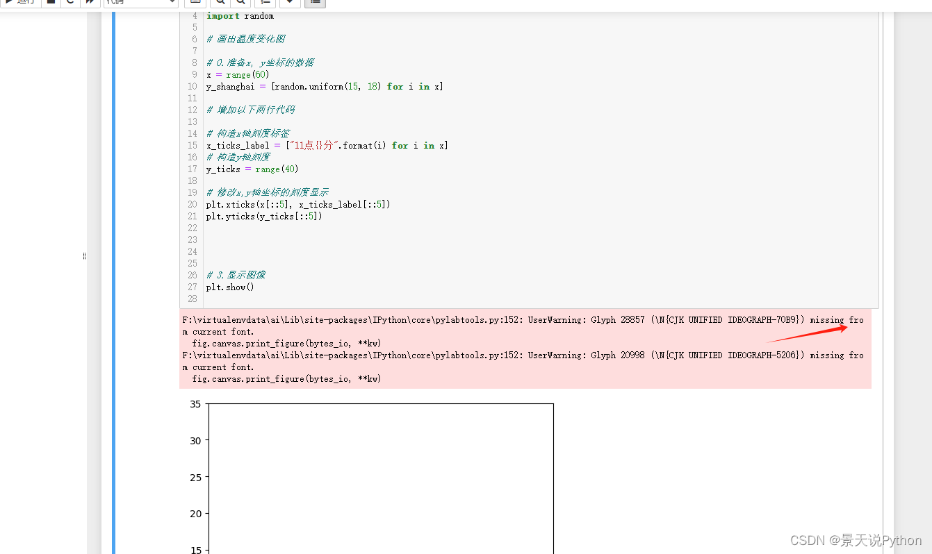如何使用Matplotlib绘制出美观实用的图形？_使用matplotlib绘图怎么绘制精美-CSDN博客