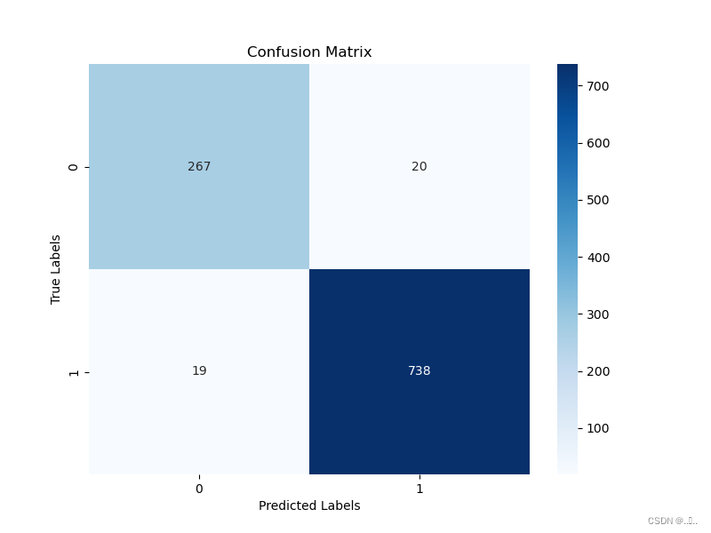 基于机器学习的图像分类实验说明机器学习实现图像分类的实验目的 Csdn博客