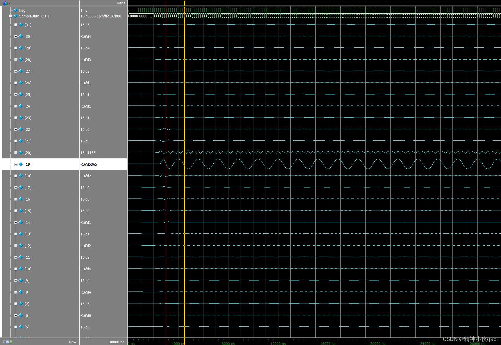《FPGA数字信号处理》基于FPGA数字信道化设计_fpga实现数字信道化-CSDN博客
