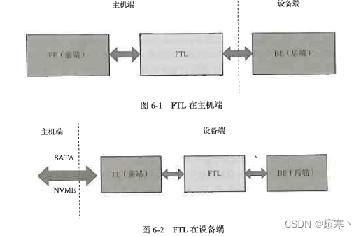 深入浅出SSD学习--FTL_ssd 重读保持-CSDN博客