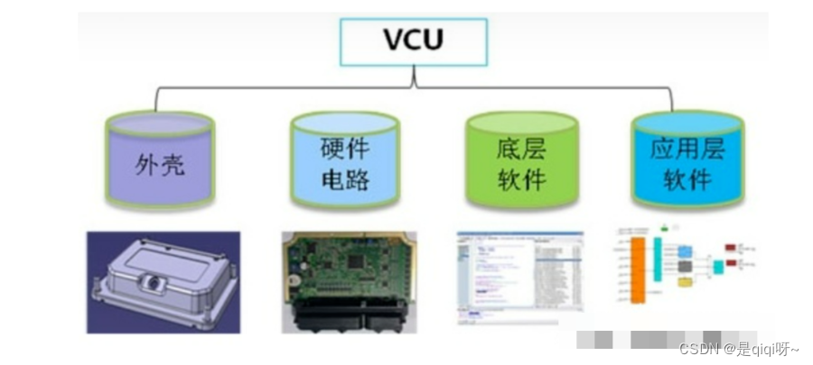 从0到1实现VCU：新能源汽车整车控制器_从0到1实现vcu:新能源汽车整车控制器vcu-CSDN博客
