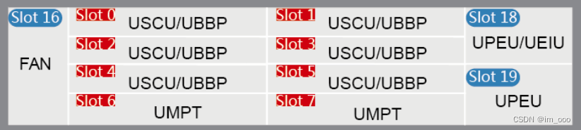 通信基站BBU结构_bbu的主要基带板类型-CSDN博客