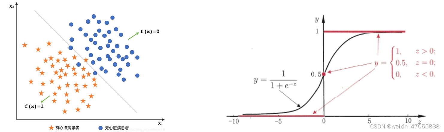 第6课：逻辑回归LR与广义线性模型GLM开发实践-CSDN博客
