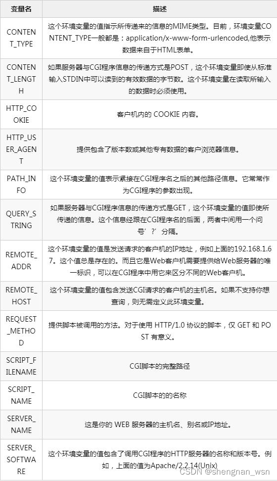 【python-web】【服务器】【转发】CGI, FastCGI, WSGI, uWSGI, uwsgi一文搞懂-CSDN博客