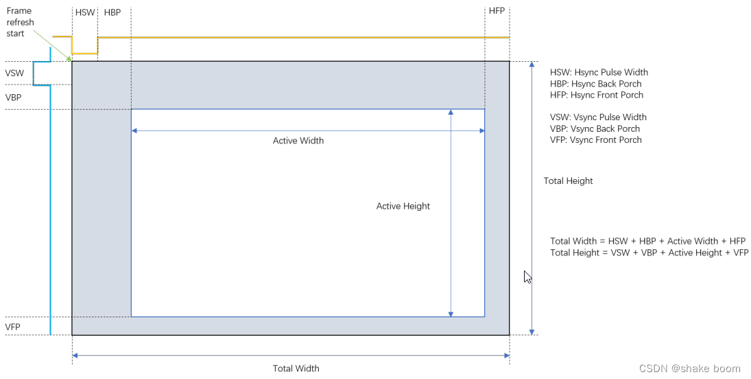 【RGB-时序分析】_rgb时序图-CSDN博客